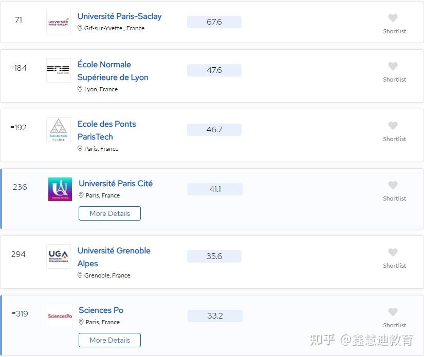 2024QS世界大学排名发布！法国4所高校进入前100！我哭了，法国真的有在努力... - 知乎