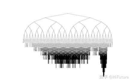 【蒙特卡洛树搜索（MCTS）】AlphaGo - 知乎