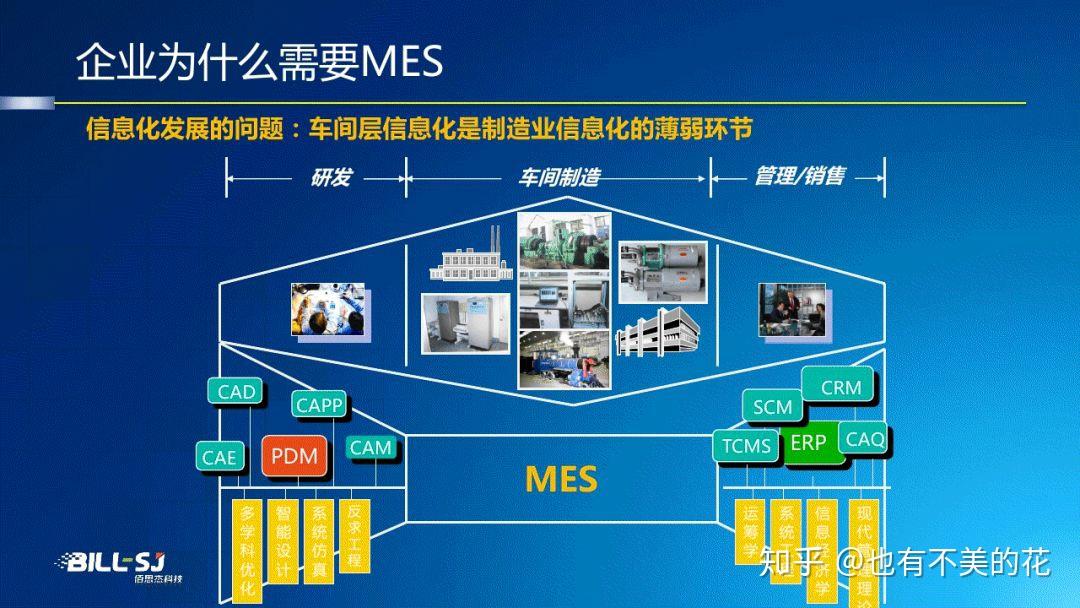 一组68页超赞MES基础知识PPT！ - 知乎