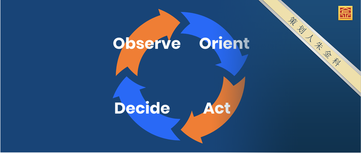 OODA四步骤循环，让你的管理效率“唯快不破”！ - 知乎