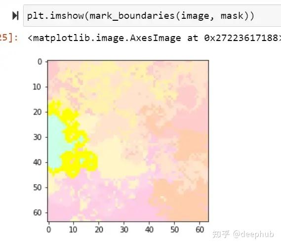 使用LIME解释CNN - 知乎