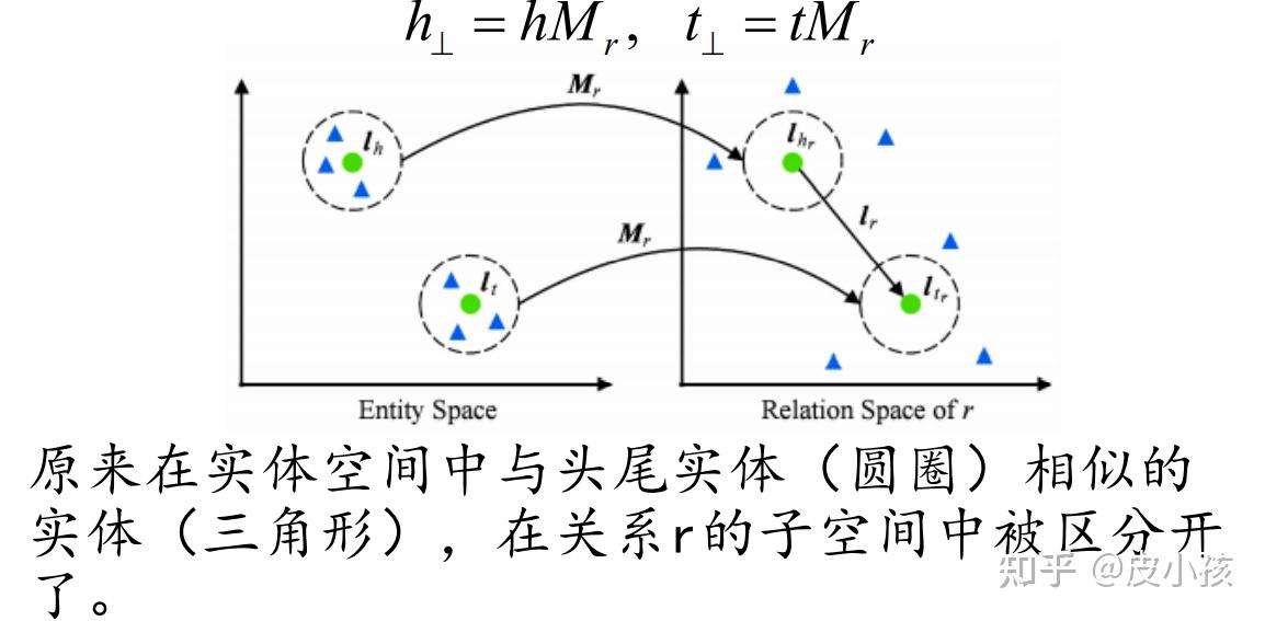 第六章 知识图谱表示学习 - 知乎
