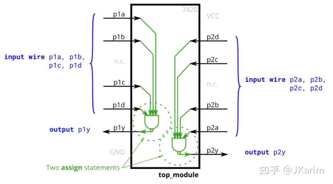 HDLBits题解及答案记录（44~80） - 知乎