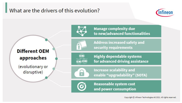 EE架构演变简史 - 知乎