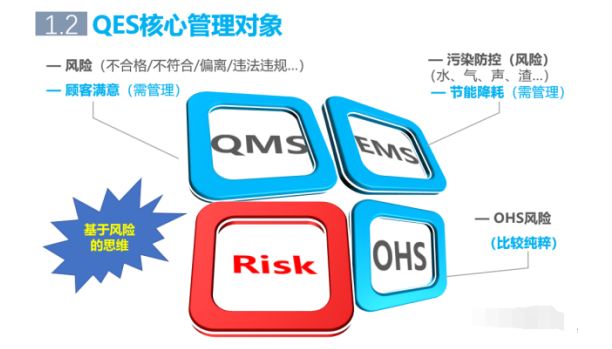 QES三体系认证对企业有哪些好处？ - 知乎