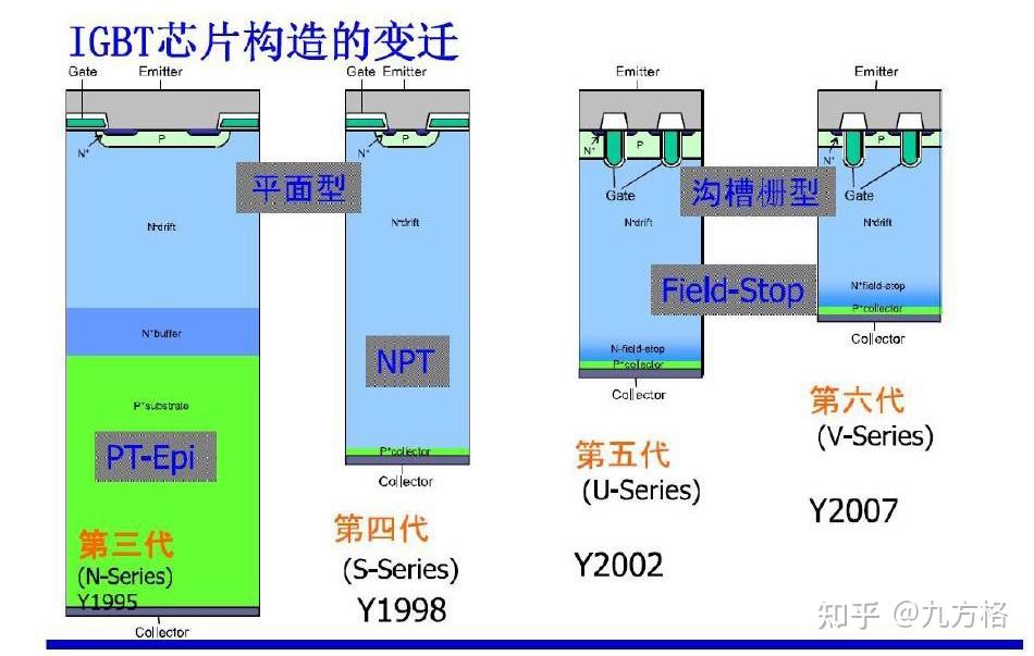 IGBT的芯片结构及失效模式 - 知乎