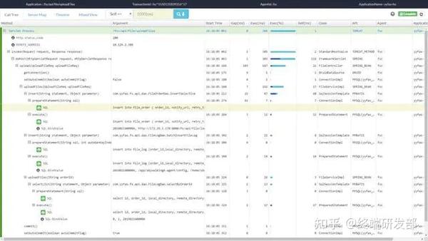 全链路追踪技术选型：pinpoint vs skywalking - 知乎