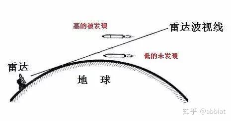 美军导弹系列（十）：RIM-174 ERAM/Standard Missile 6 (增程型主动制导标准导弹/"标准6”导弹） - 知乎