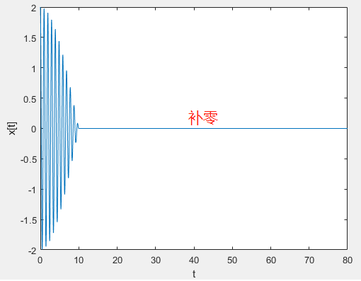 一文读懂混叠、泄露、栅栏现象 - 知乎