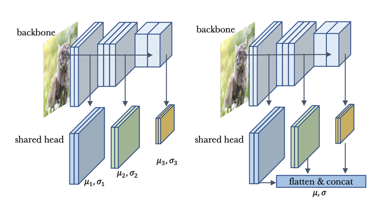 BatchNorm避坑指南 - 知乎