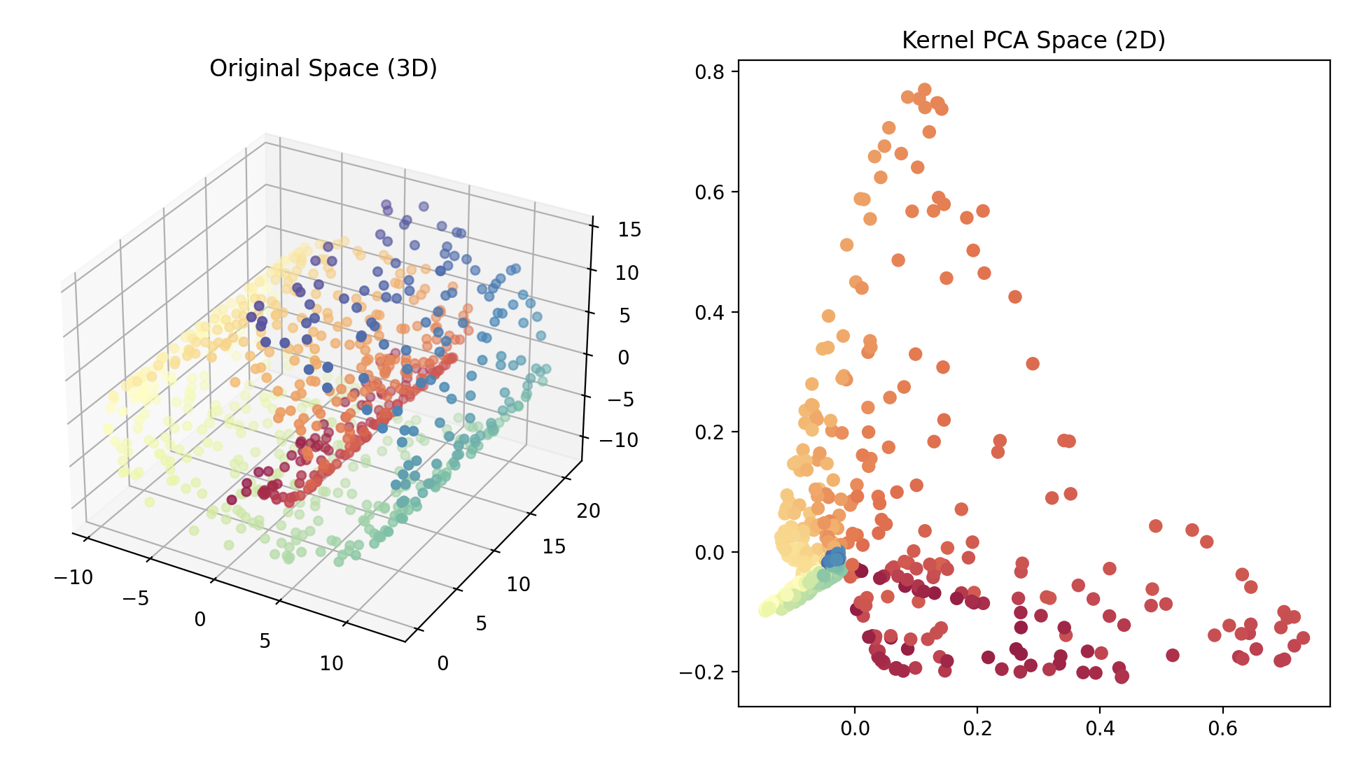 机器学习里的 kernel 是指什么？ - 知乎