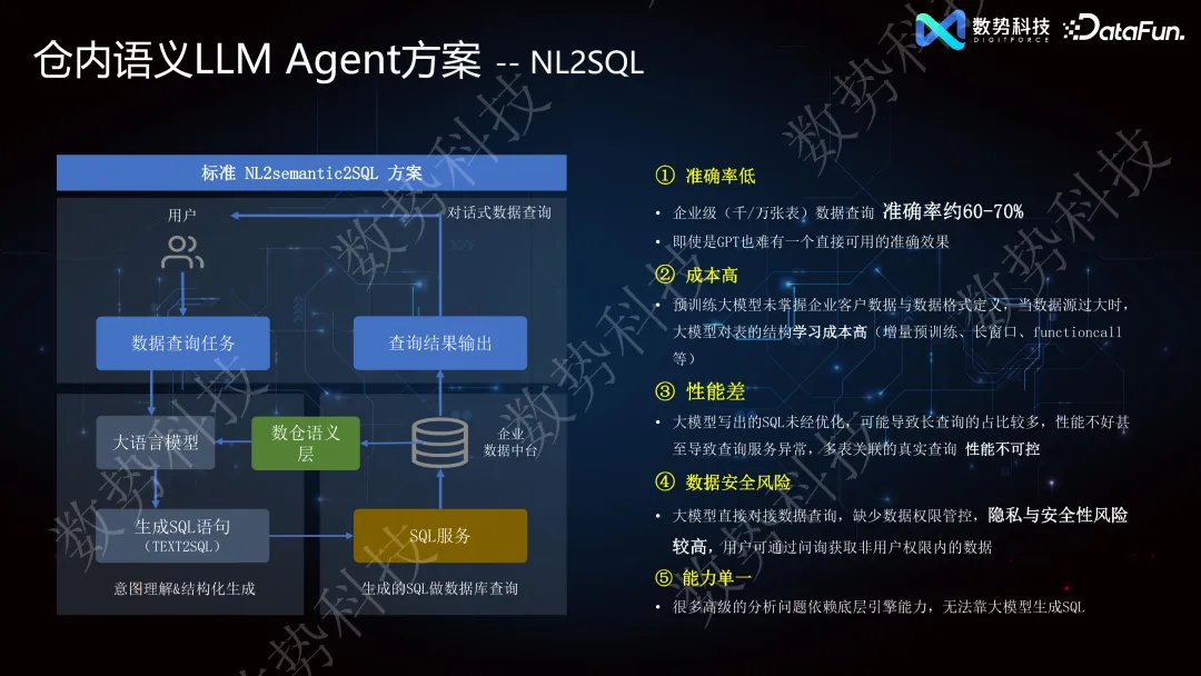 大模型与商业智能BI：LLM-as-数据小助理（二） - 知乎