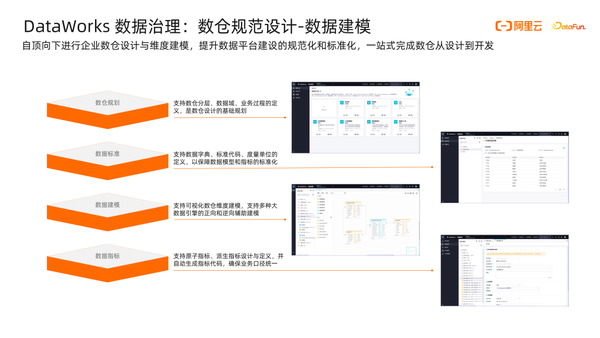 DataWorks：阿里全链路数据治理实践 - 知乎