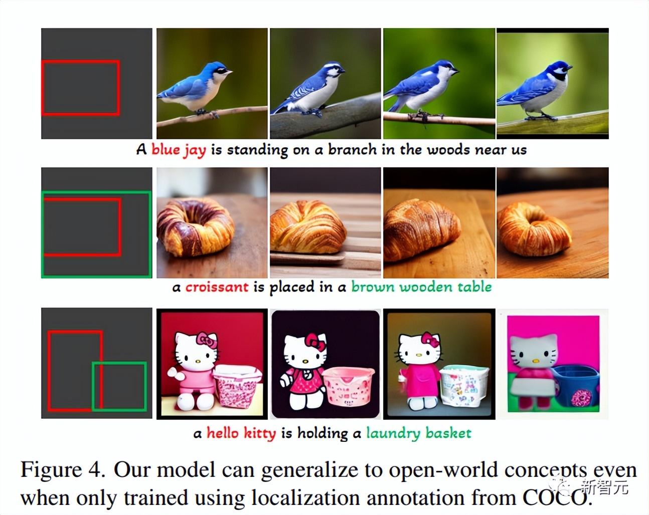 Diffusion+目标检测=可控图像生成！华人团队提出GLIGEN，完美控制对象的空间位置 - 知乎