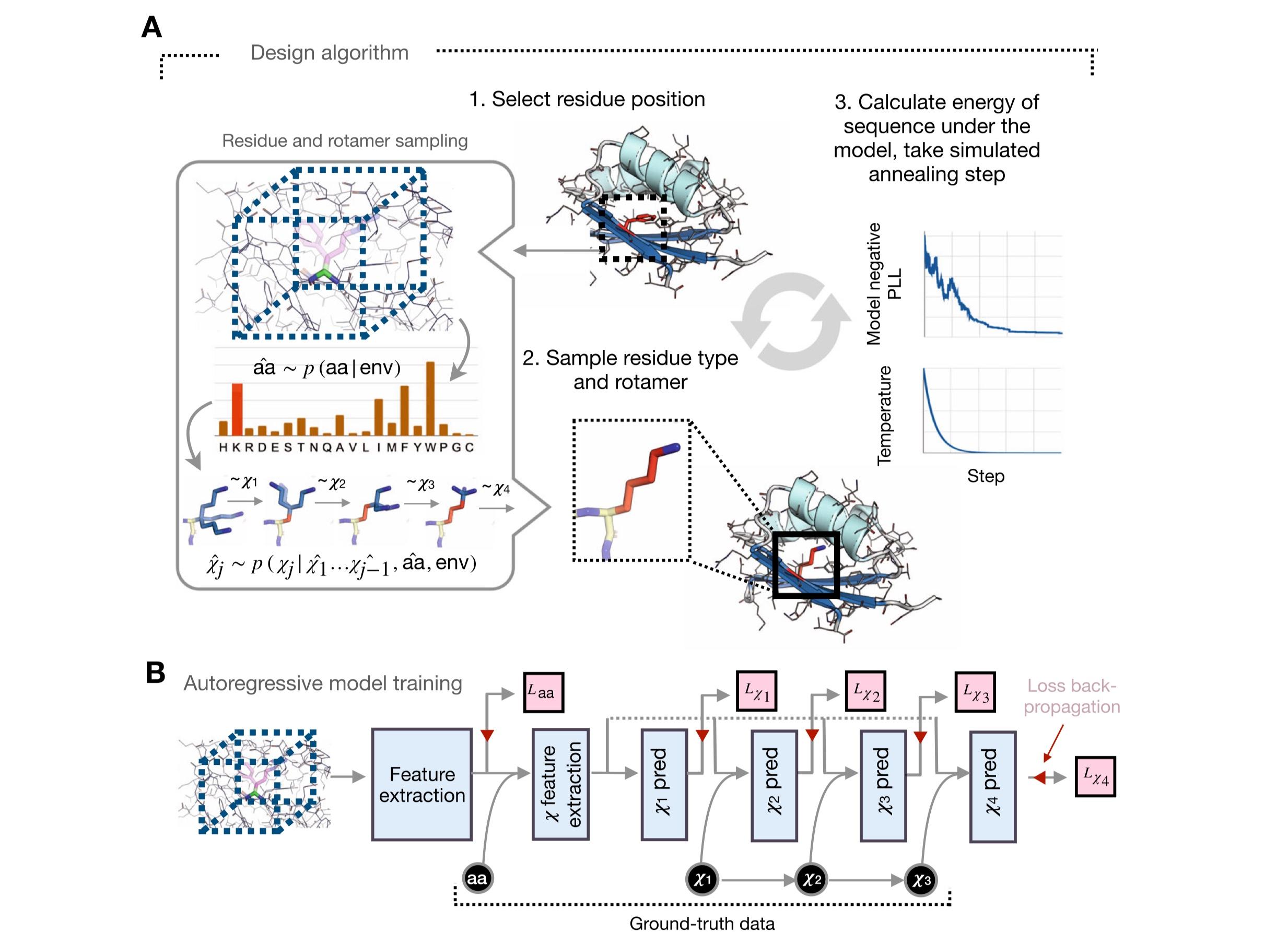 深度势能：AI版Rosetta Packer已来 - 知乎