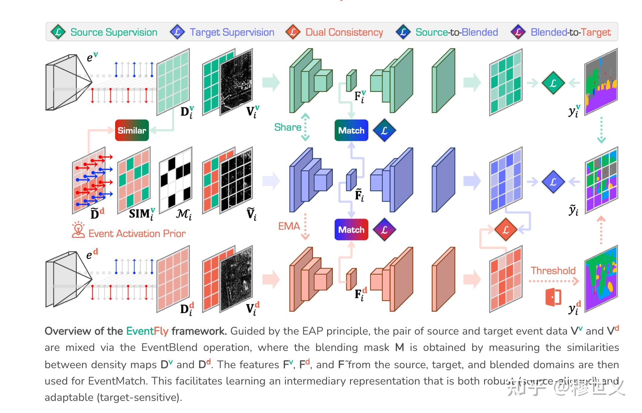 【CVPR 2025】无人机相关论文 - 知乎