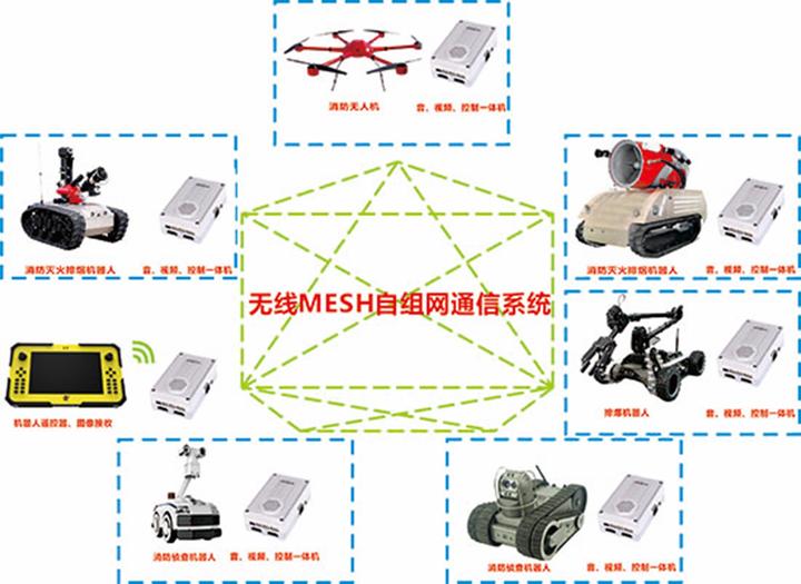 2024 2030全球与中国mesh无线自组网系统市场现状及未来发展趋势 知乎