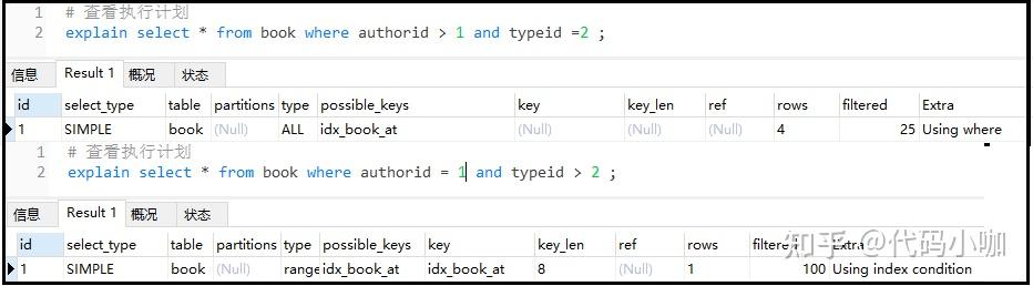 1.8w 字详解 SQL 优化 - 知乎