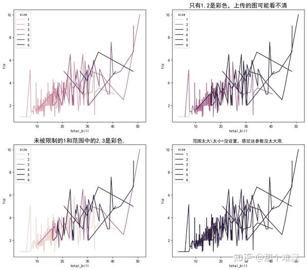 Seaborn（SNS）lineplot()、scatterplot()、relplot参数详解、案例，errorbar和bootstrap ...
