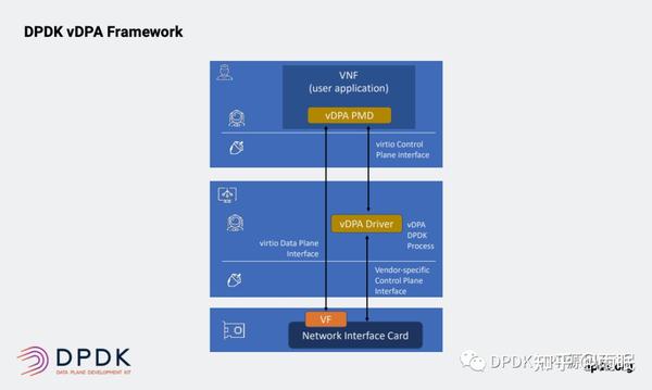 数据面最流行的工具包dpdk的前世-现在和未来 - 知乎