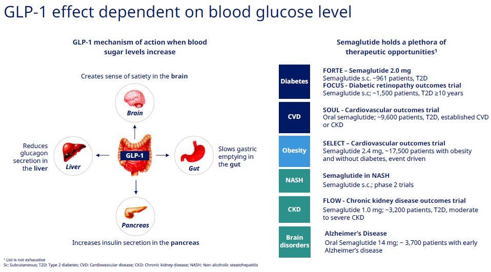 中国GLP-1市场首次突破20亿元 - 知乎