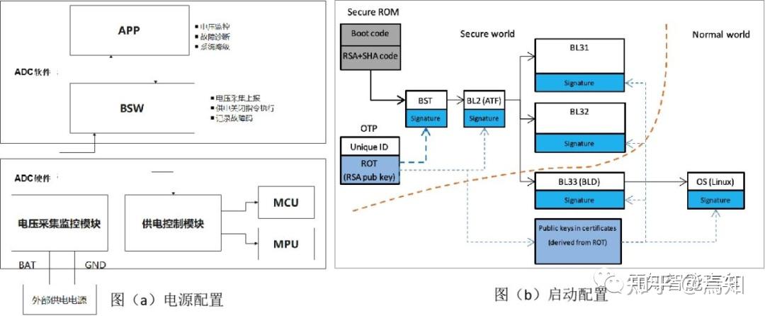 智驾系统的设计瓶颈之：电源管理和功耗分配 - 知乎