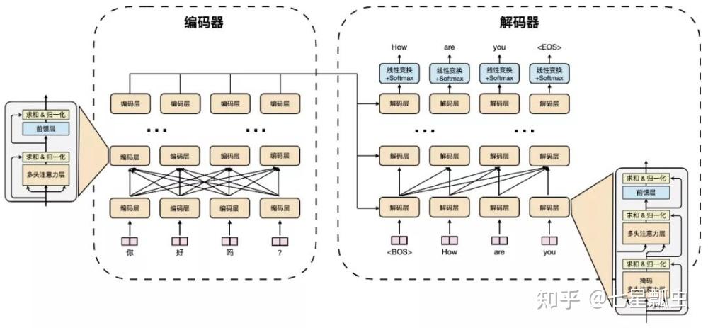 【AI介绍之六】AIGC生成内容-- 从Transformer到GPT，AI如何生成内容 - 知乎