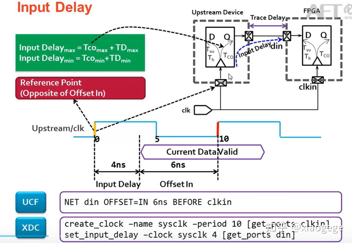 input_delay和output_delay的反思 - 知乎