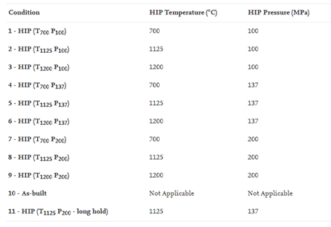 增材制造316L与In718的热处理工艺 - 知乎