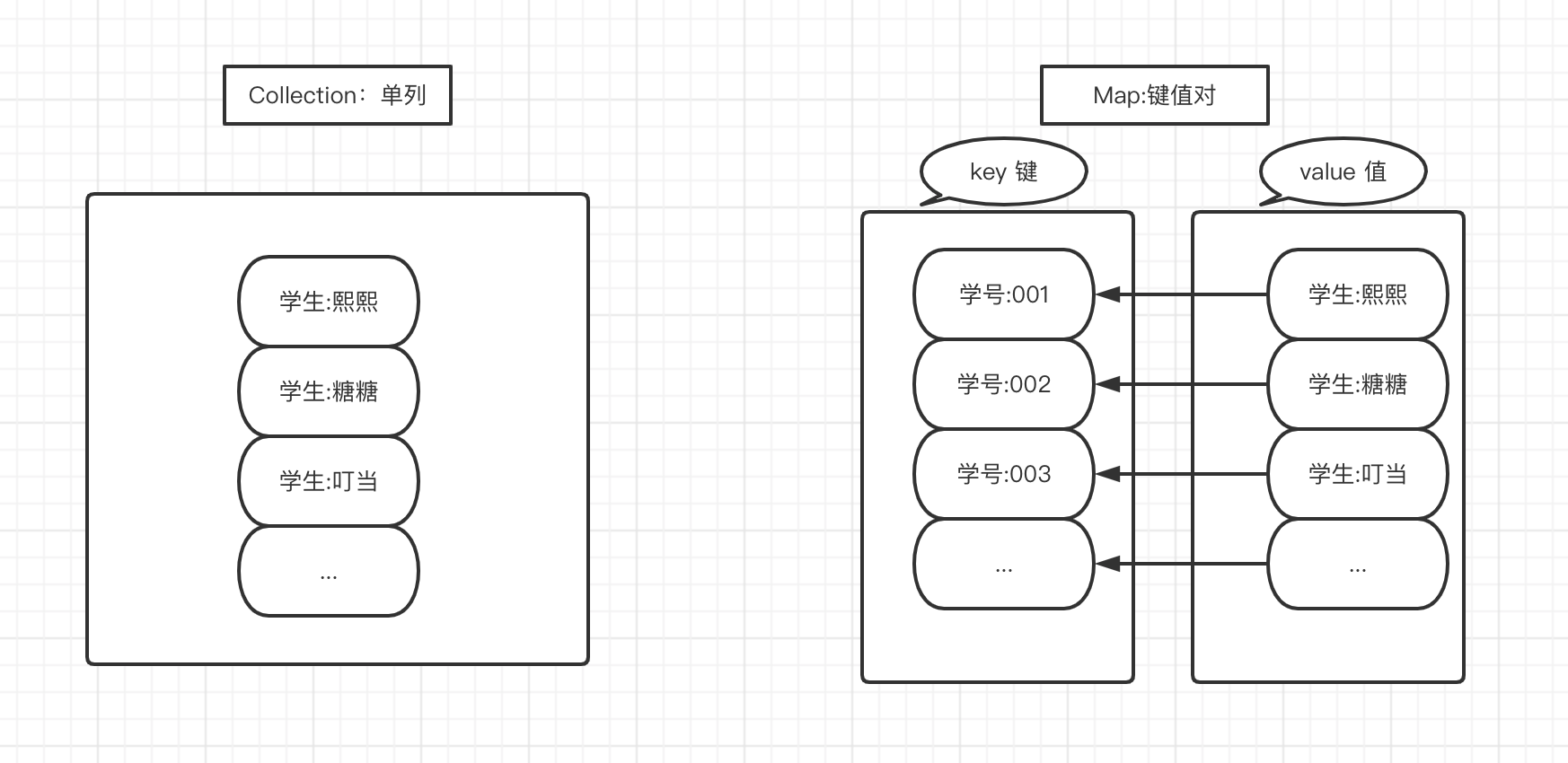 【Java集合】 Map双列集合详解：让你的代码更高效！ - 知乎