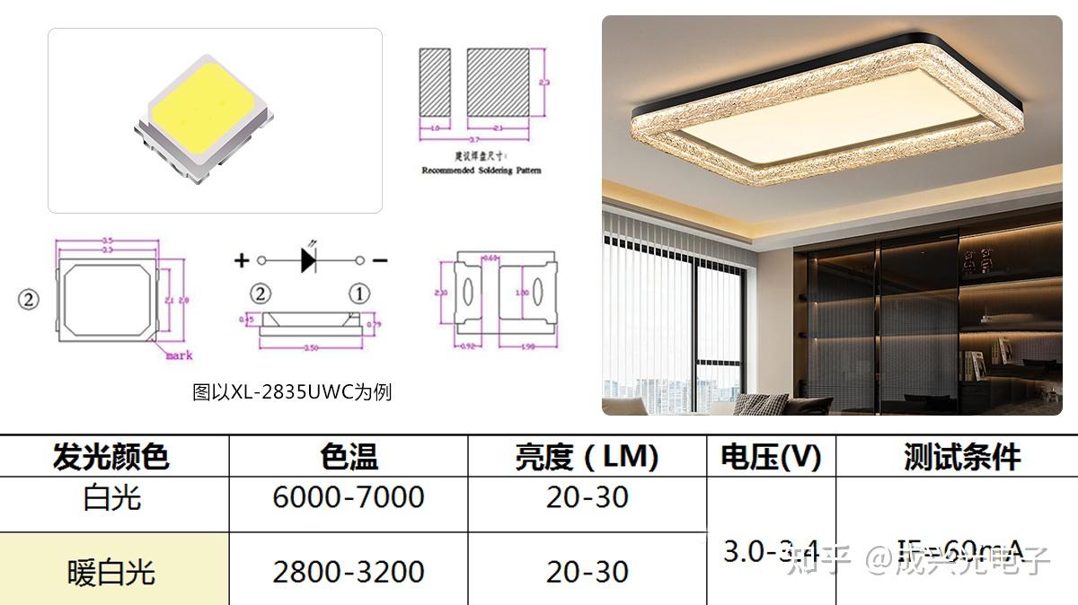 成兴光丨XINGLIGHT 小灯珠 大作为 LED赋能室内多元照明 - 知乎