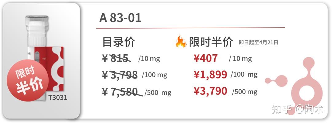 【18期】TargetMol明星分子——T3031、T1726 & T2301 - 知乎