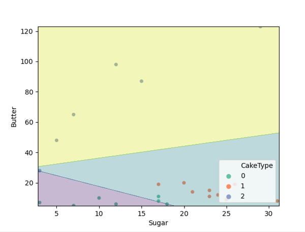 SVM--支持向量机&Python代码 - 知乎