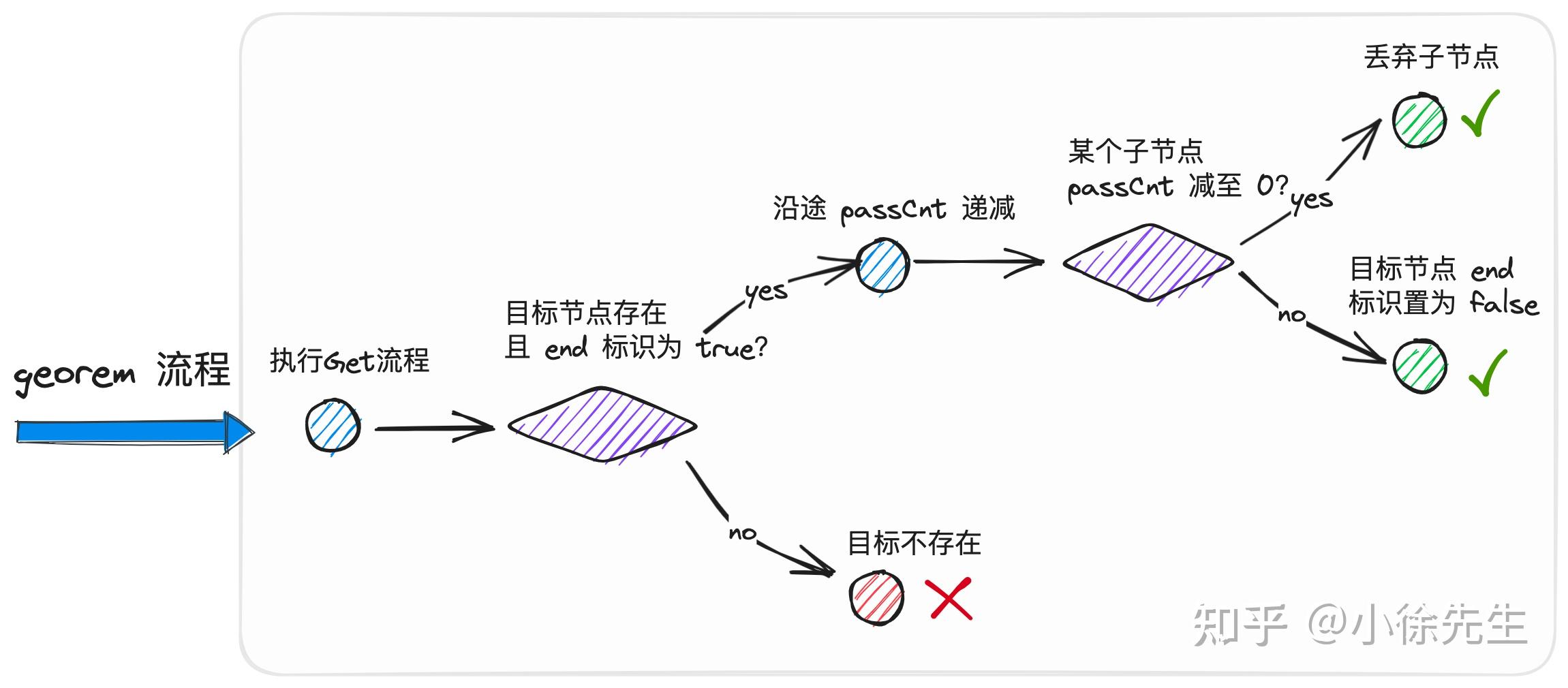 GeoHash 技术原理及应用实战 - 知乎