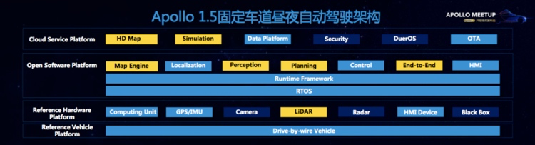 【Apollo】百度Apollo开源背景及开源规划 - 知乎