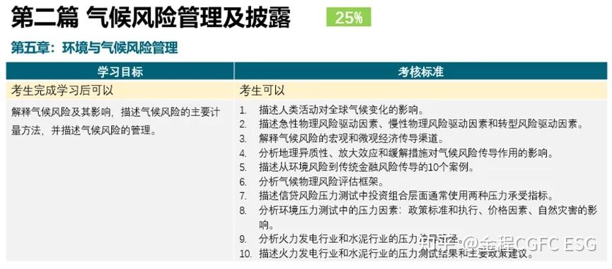 （必看）CGFC注册绿色金融分析师最新考纲解析，2025年正式启用！ - 知乎