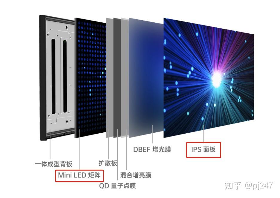 4K 显示器 OLED、MiniLED、Nano IPS 有什么区别，应该怎么选？ - 知乎