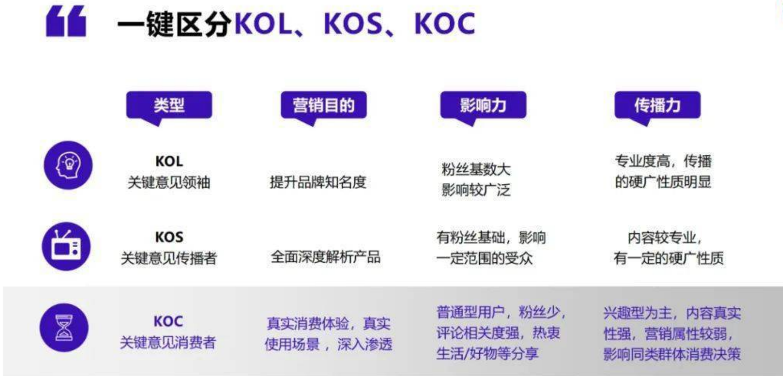 抖音KOC是什么意思？如何做抖音KOC推广引流？ - 知乎