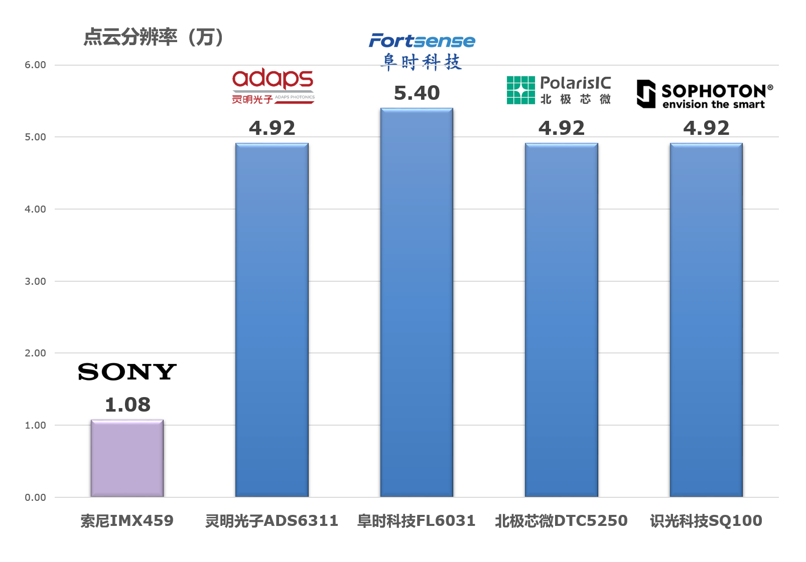 雪岭 · 四场SPAD-SoC技术分享会：核心观点提炼 - 知乎