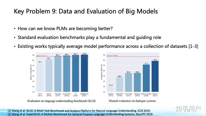 大模型LLM领域，有哪些可以作为学术研究方向？ - 知乎