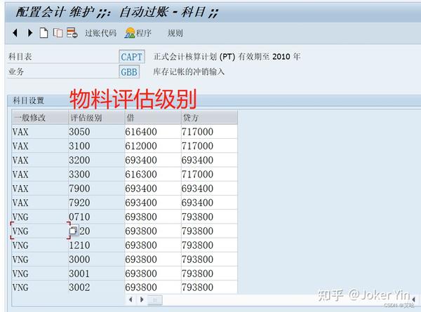 SAP系统标准销售业务流程及配置 - 知乎