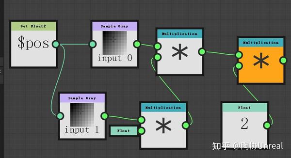 旧日志 2023年1月22日 SDF生成算法实现 Substance Designer（聊天记录图文） - 知乎