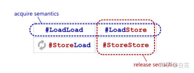 理解 Memory Order - 知乎