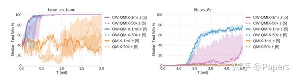 从 QMIX 到 WQMIX —— Weighted QMIX 算法详解 - 知乎