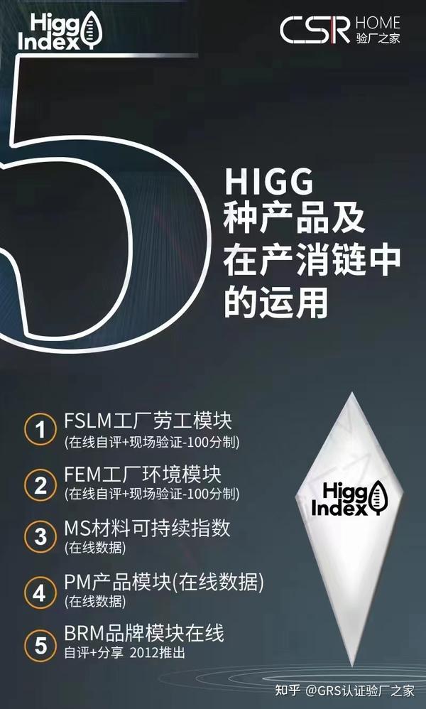 Higg认证流程 - 知乎