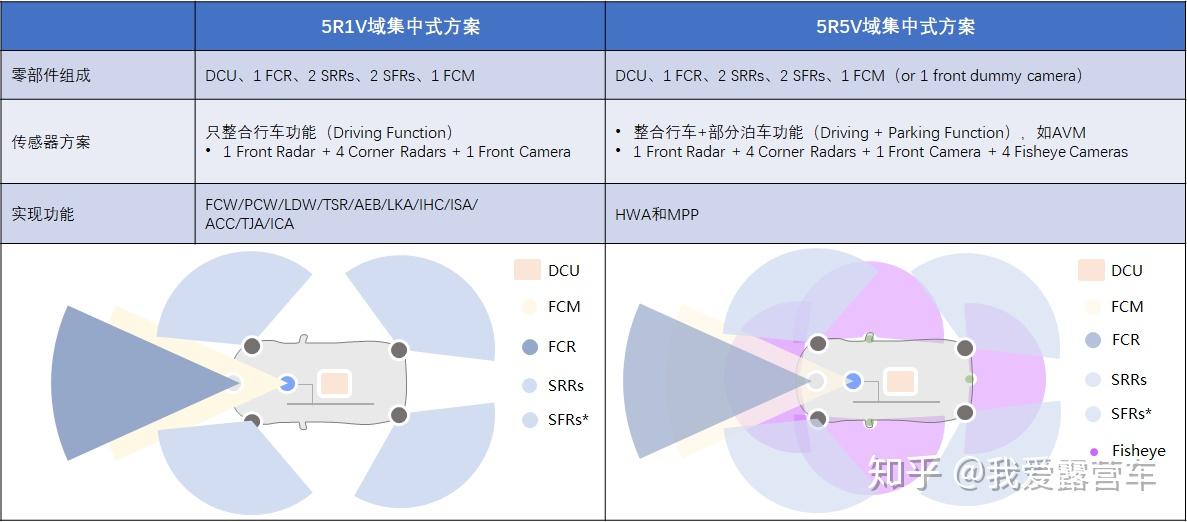 ADAS/AD专题-1万字讲透量产智能驾驶系统方案 - 知乎