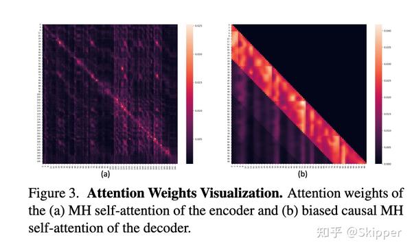 【音频驱动口型】算法介绍 5-FaceFormer - 知乎