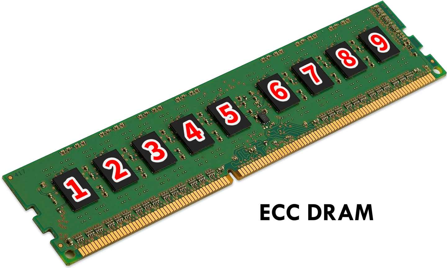 DRAM中的ECC类型、编码规则和纠错原理 - 知乎