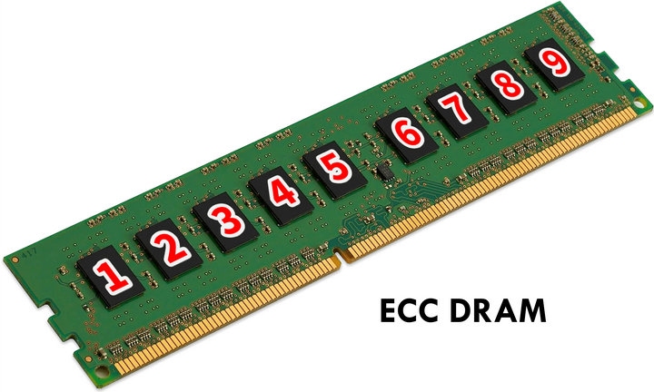 DRAM中的ECC类型、编码规则和纠错原理 - 知乎