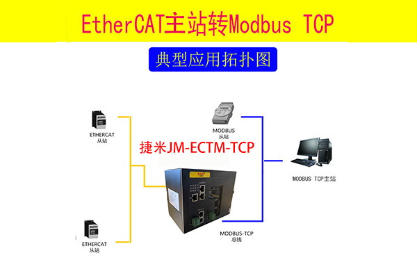 ETHERCAT主站转MODBUS TCP协议网关 - 知乎